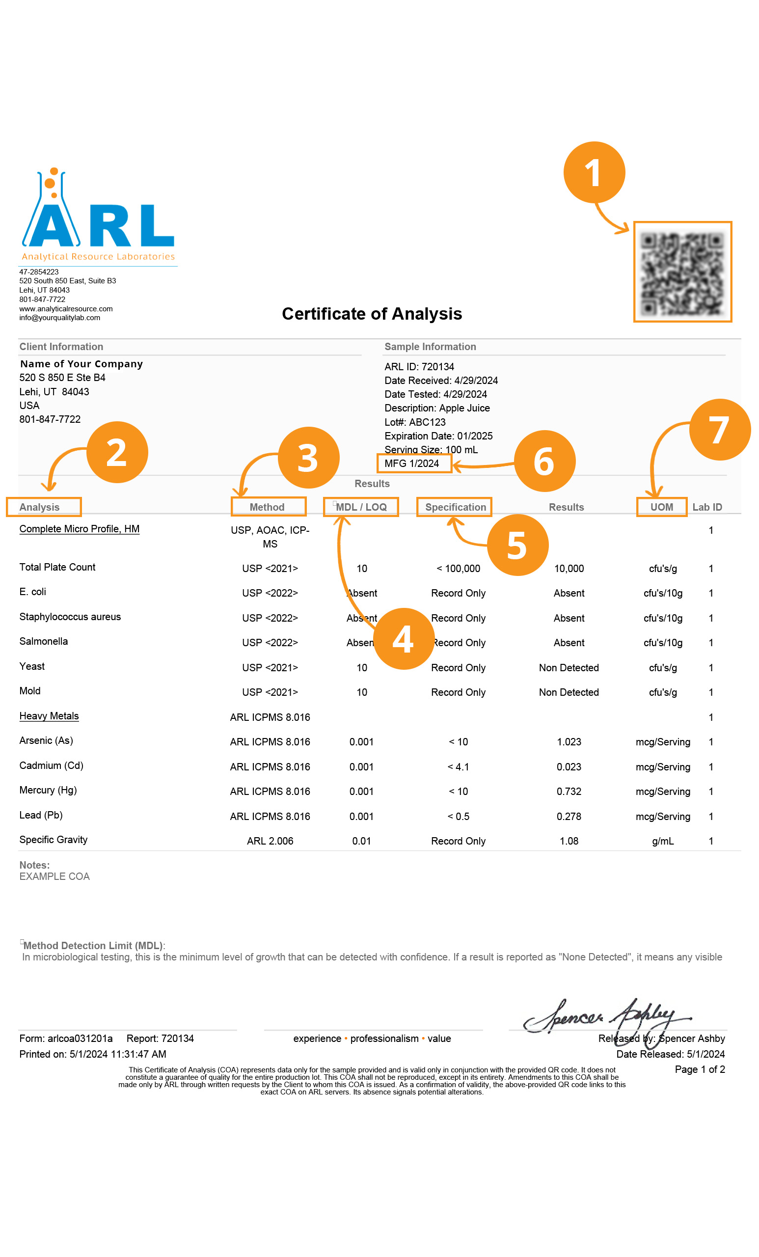 ARL Certificate of Analysis
